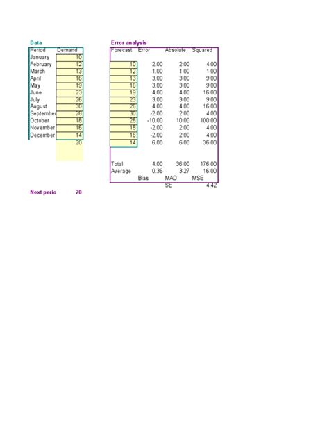 session 2 exercises pdf forecasting errors and residuals
