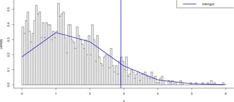 Threshold Estimation Using A Non Parametric Extremal Mixture Model Download Scientific Diagram