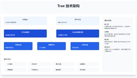 ai编程工具终极对决：字节trae vs cursor，谁才是开发者新宠？ csdn博客