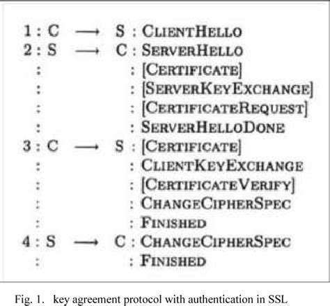 Figure 1 From Authenticated Key Agreement Protocol For Virtual Private Network Based On