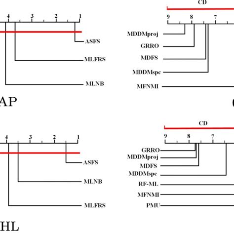 comparison of asfs against other comparison algorithms with the