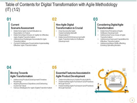 Digital Transformation With Agile Methodology It Powerpoint