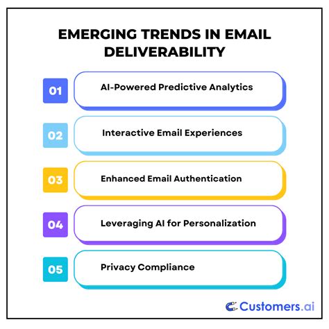 Email Deliverability Tools For Ecommerce Customers Ai
