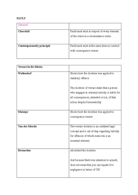 Topic 3 Principles Case Law Principles On Mens Rea Fault General