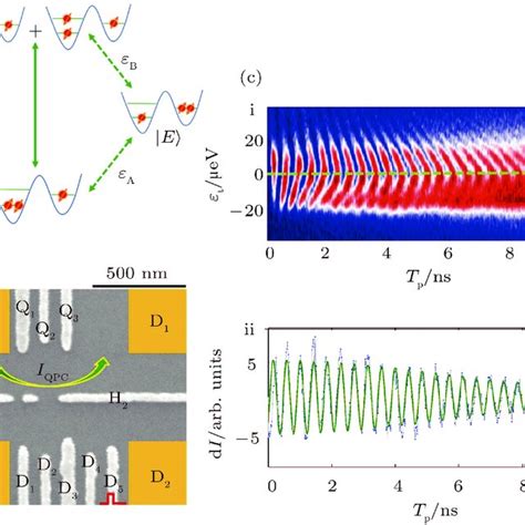 Pdf Qubits Based On Semiconductor Quantum Dots