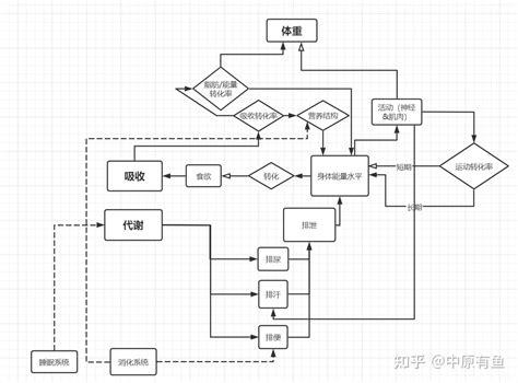 底层逻辑 我的思维框架清单 知乎