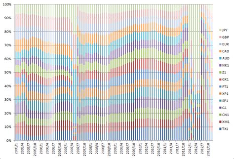 The Allocation Of The Assets In The Risk Parity Rp Portfolio Download Scientific Diagram
