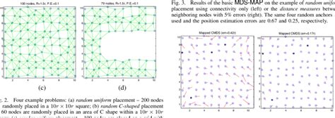 Results Of The Basic Mds Map On The Example Of Grid Placement Using Download Scientific Diagram