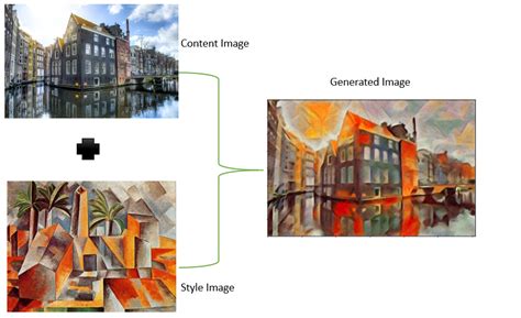 Artistic Neural Style Transfer With Pytorch