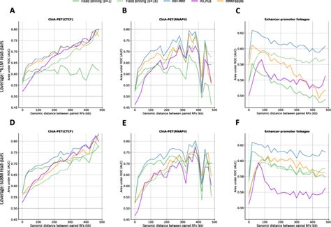 Positive Negative Rf Contact Delineation Analysis The Ability Of Download Scientific Diagram