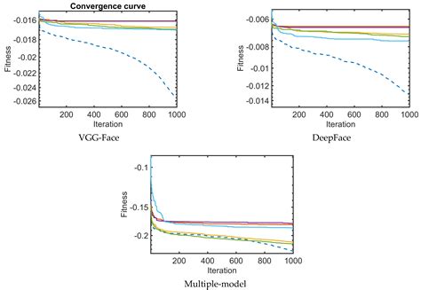 Fine Tuning Of Pre Trained Deep Face Sketch Models Using Smart