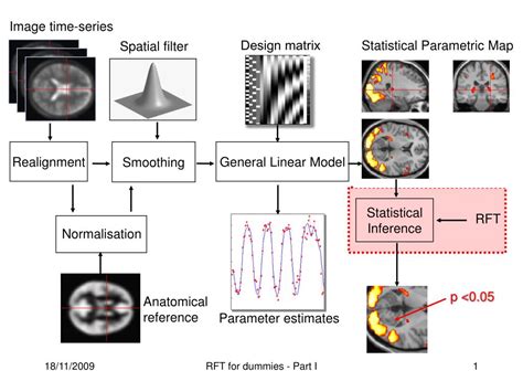 Ppt Random Field Theory Powerpoint Presentation Free Download Id