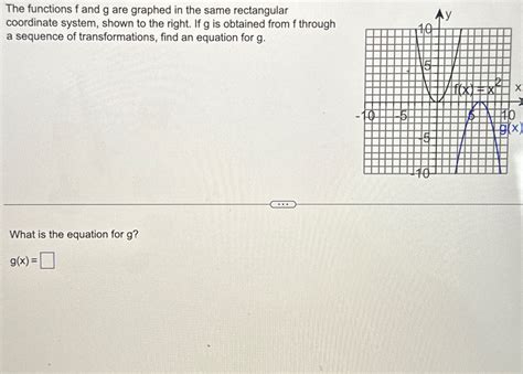 Solved The Functions F ﻿and G ﻿are Graphed In The Same