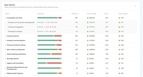 Topic Modeling Algorithms And Top Use Cases