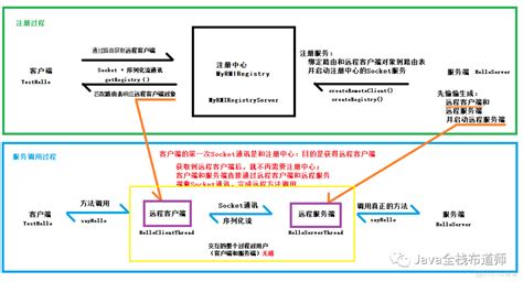 自己写了个java Rmi(远程方法调用)的实现案例持行非就的技术博客51cto博客 自己写了个java Rmi(远程方法调用)的实现案例持行非就的技术博客51cto博客