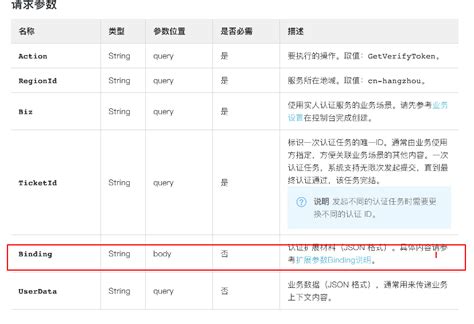 Rpcclient 支持 Post 方式传入 Body 吗 · Issue 65 · Aliyunopenapi Core Nodejs Sdk · Github