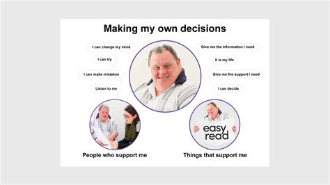 Easy Read Supported Decision Making Framework Council For