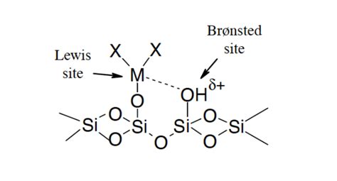 固体酸催化剂：负载型的lewis酸 知乎