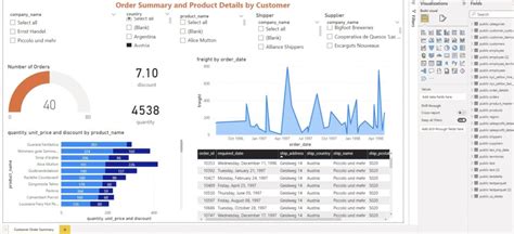 Build An Interactive Data Analytics Power Bi Dashboard Yugabytedb