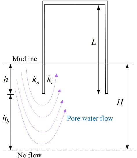 schematic diagram of parameters in eq 22 download scientific diagram