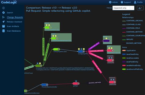 Viewing Results Codelogic Documentation