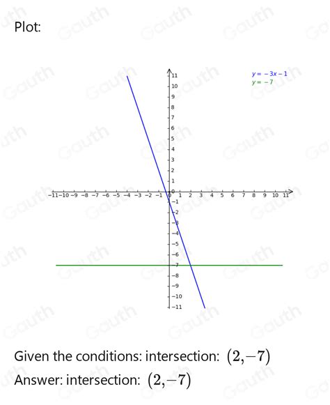 solved 5 1 sketch the following graphs on a same set of axes show all