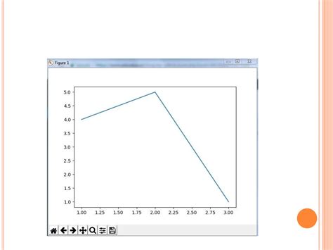 PYTHON PROGRAMMING For First Year Cse Students PPT