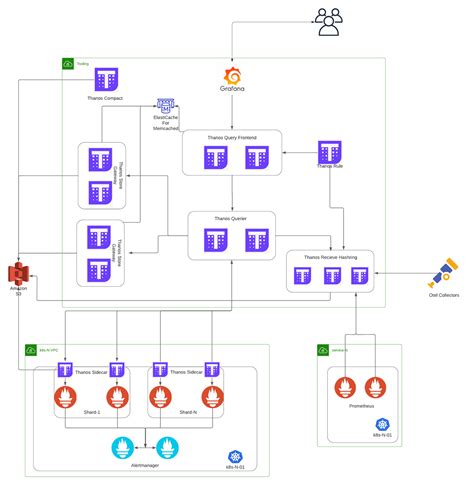 Frontend Deployments In Aws S3 Cloudfront Vs Aws Amplify Vs Ec2 By
