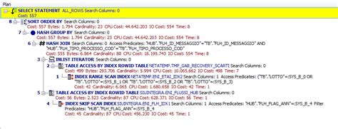 Indexing Oracle Very Slow Query Example How To Speed It Up By Looking At Session Browser