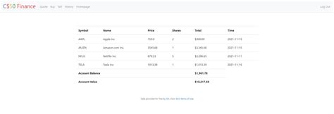 Github Arhum2cs50finance Cs50 Full Stack Stock Trading Site Built