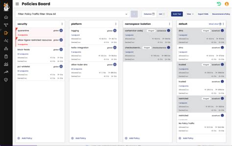 Automated Namespace Isolation With Calico