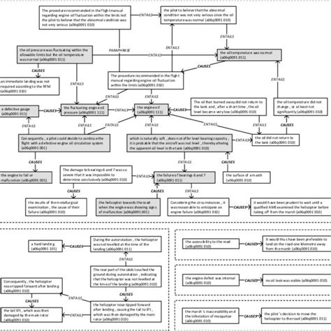 case structure and representation download scientific diagram