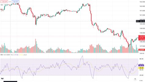 How To Use Volatility In Binary Options Trading Guide