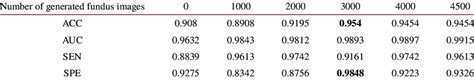 Inception V With Transfer Learning Strategy Model Classification
