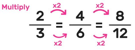 Free Equivalent Fractions Worksheets With Answers — Mashup Math