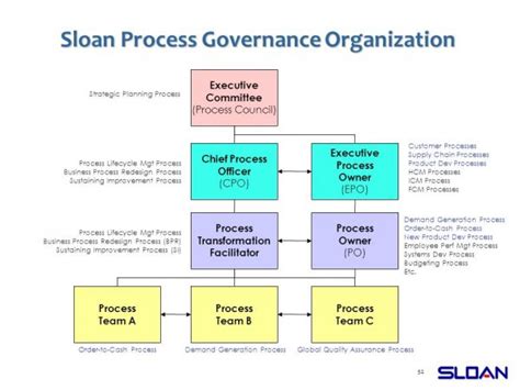 Cpo Process Flow Chart Process Refinery Physical Cpo Bcl Chart Flowchart Example