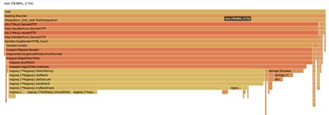 Blog Packagemap How We Improved Packagemap Query Performance By 4x