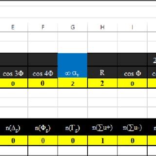 The Input And The Output Data For Solving Example Download Scientific Diagram