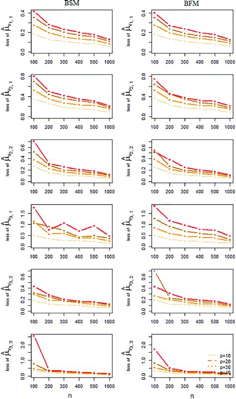 Prediction Loss Of Component Wise Mean Parameterestimation Frobenuis