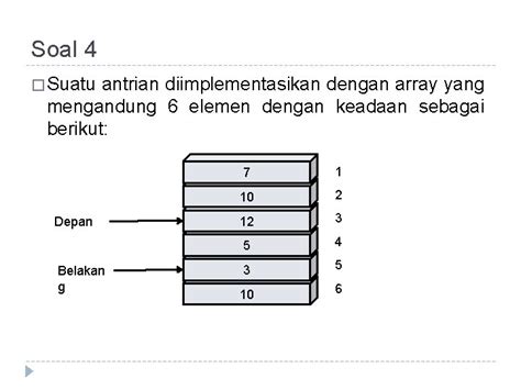 Antrian Dengan Array Ika Menarianti Mengenal Struktus Data