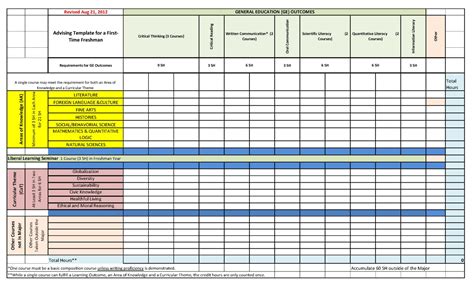 Skills Matrix Spreadsheet With Regard To Skillmatrix Performance Skills