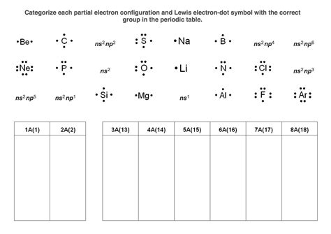 Solved Categorize Each Partial Electron Configuration And Chegg
