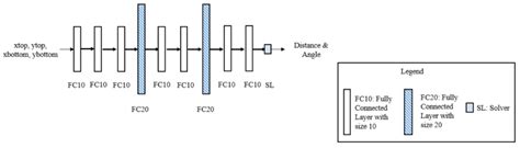 Electronics Free Full Text Lidar And Camera Detection Fusion In A Real Time Industrial Multi