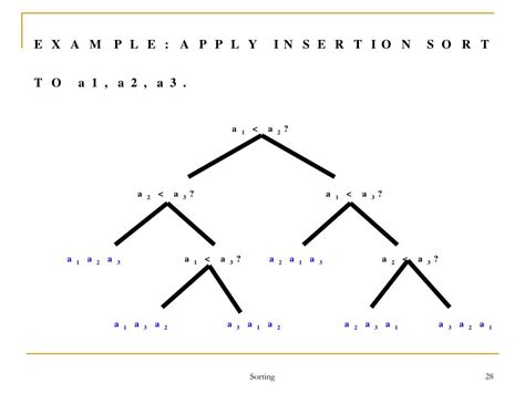 Ppt Sorting And Recursion Powerpoint Presentation Free Download Id