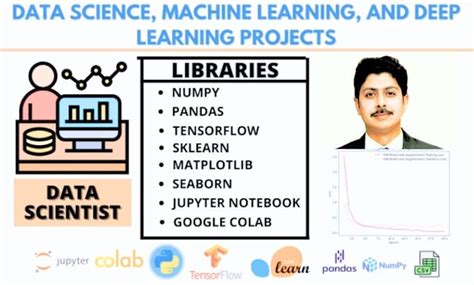 Make Accurate Machine Learning Data Science Python Projects By
