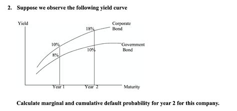 Solved Suppose We Observe The Following Yield Curve Yield Chegg Com