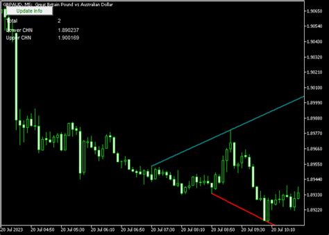 trend lines crossing indicator for mt5