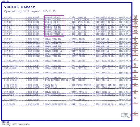 DSOM R Rockchip RK SOM System On Module Quad Core Bit Cortex A