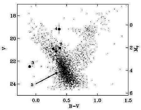 the cmd for the disk 1 field the six variable stars are marked with
