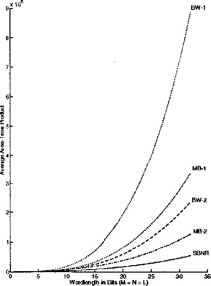 Figure 3 From Design And Implementation Of Asynchronous Parallel